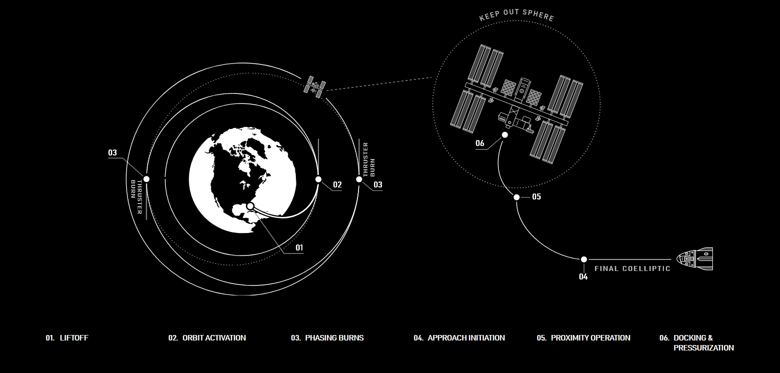 SpaceX Crew-1 launch everything you need to know about the mission ...